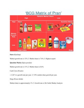 Bcg matrix of pran | PDF