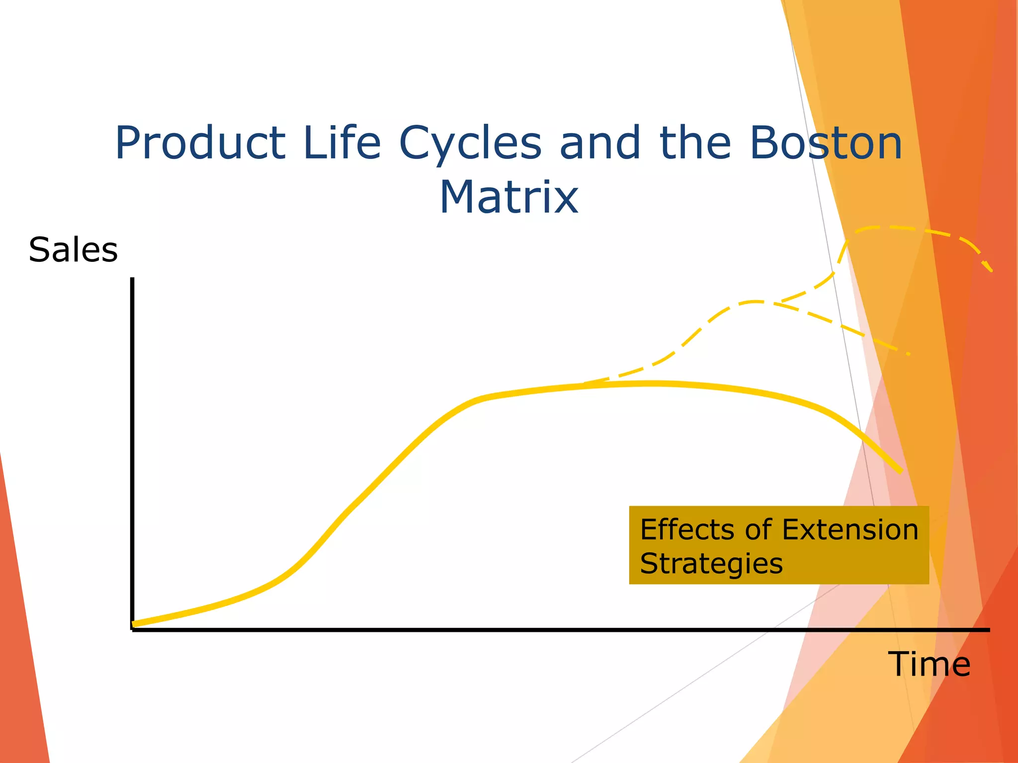 BCG Matrix & PLC | PPTX
