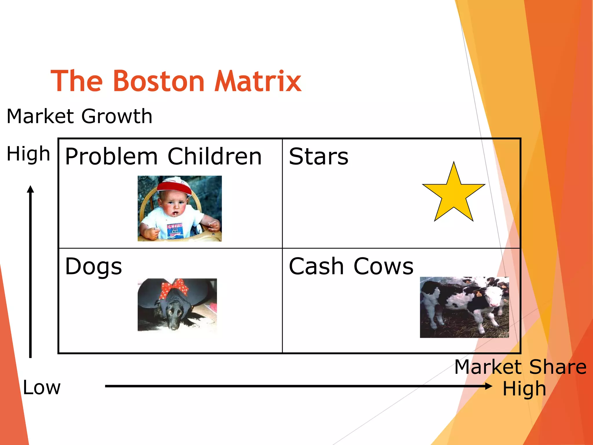 BCG Matrix & PLC | PPTX