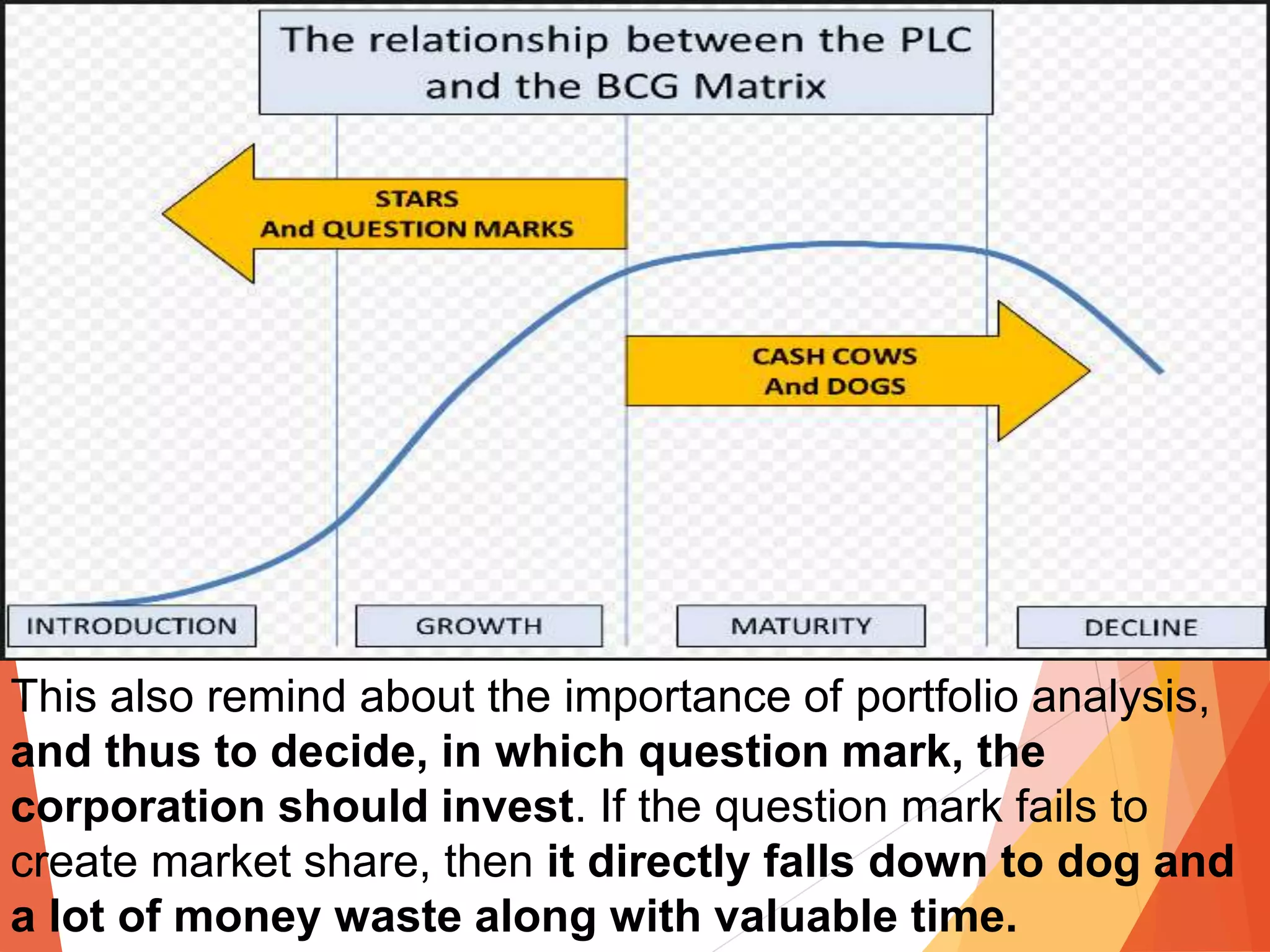 BCG Matrix & PLC | PPTX