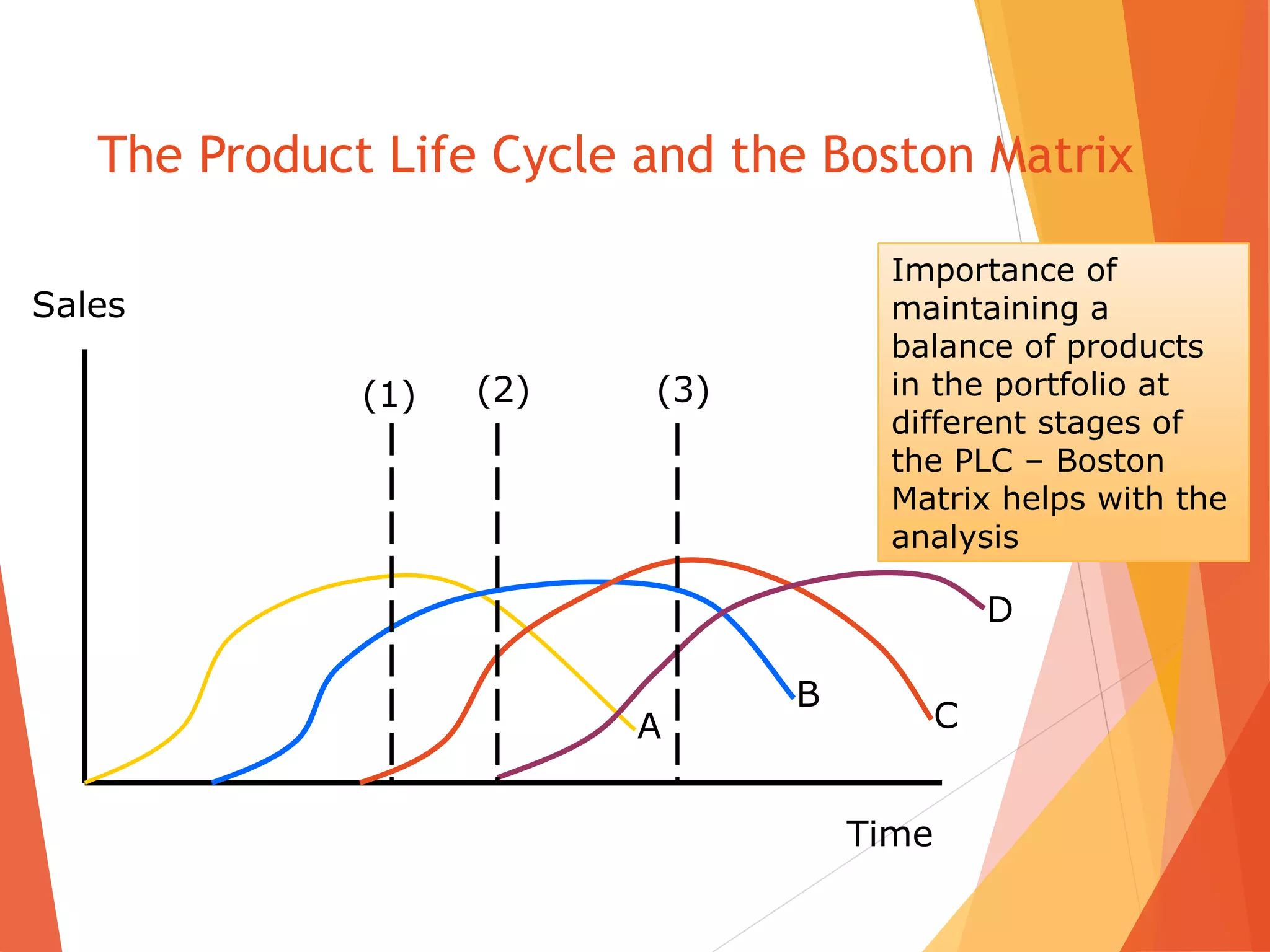 BCG Matrix & PLC | PPTX