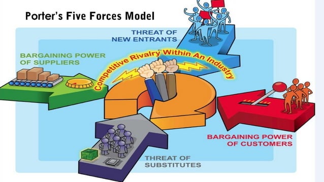 Bcg matrix & porter's five forces model | PPT