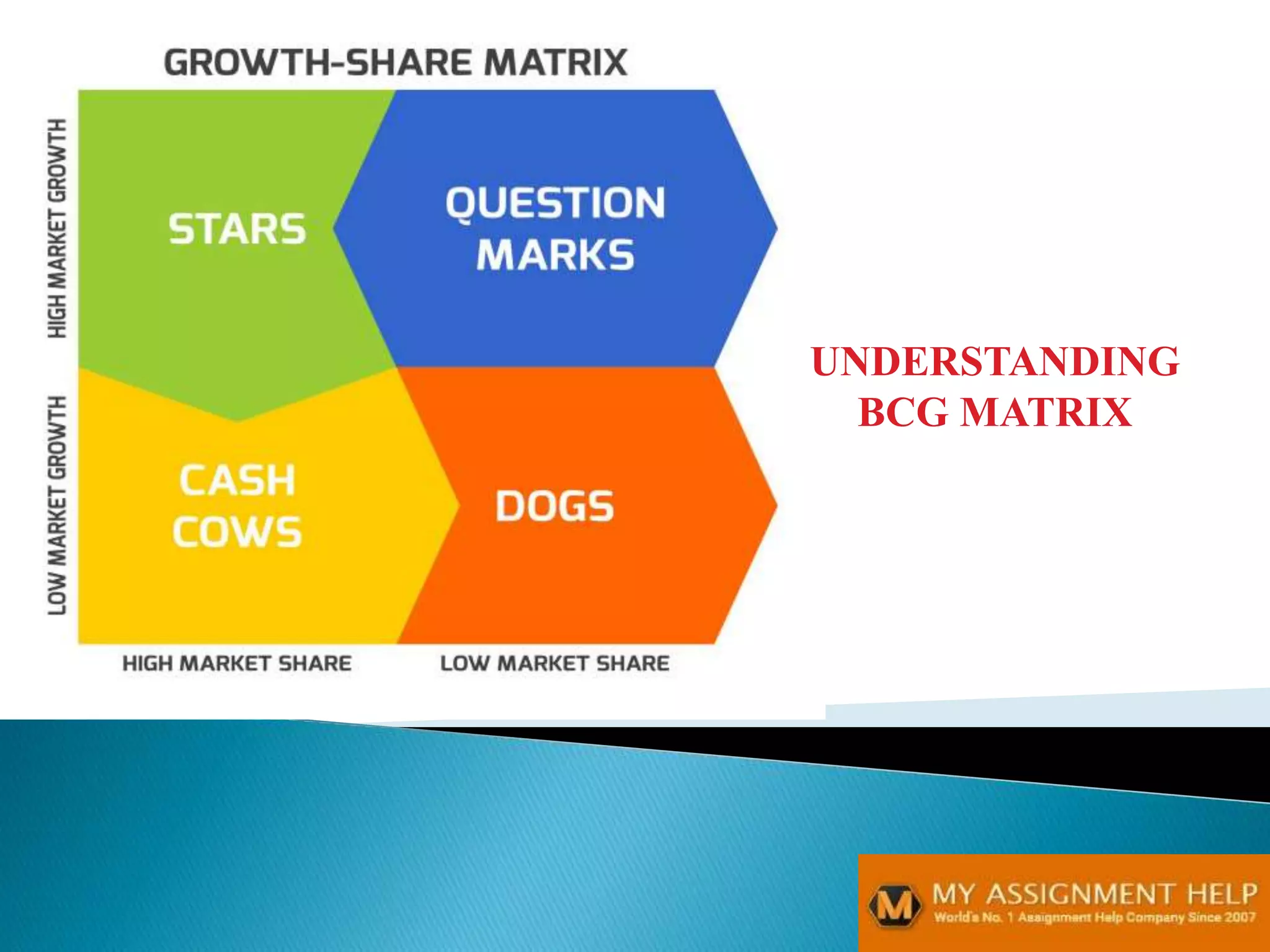 BCG Matrix PPT | PPTX