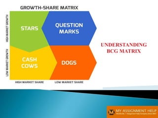BCG Matrix PPT | PPTX