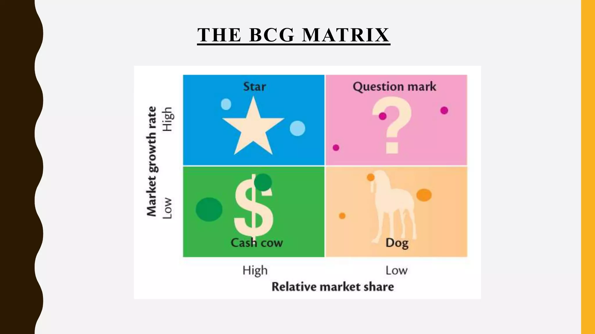 Bcg matrix presentation made by priyansh kesarwani | PPT