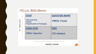 Bcg matrix presentation made by priyansh kesarwani | PPTX