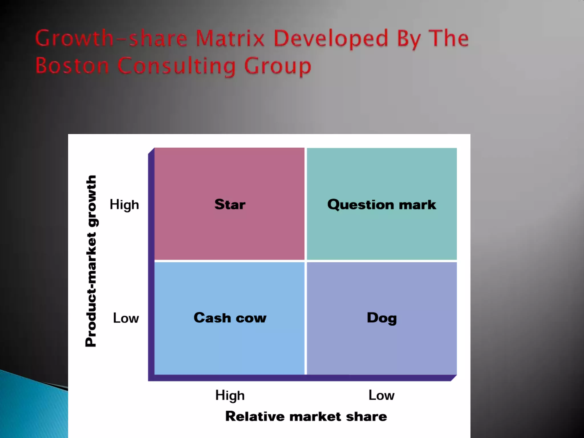 BCG Matrix & SWOT Analysis | PPTX