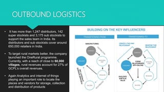 Godrej and their strategies | PPTX