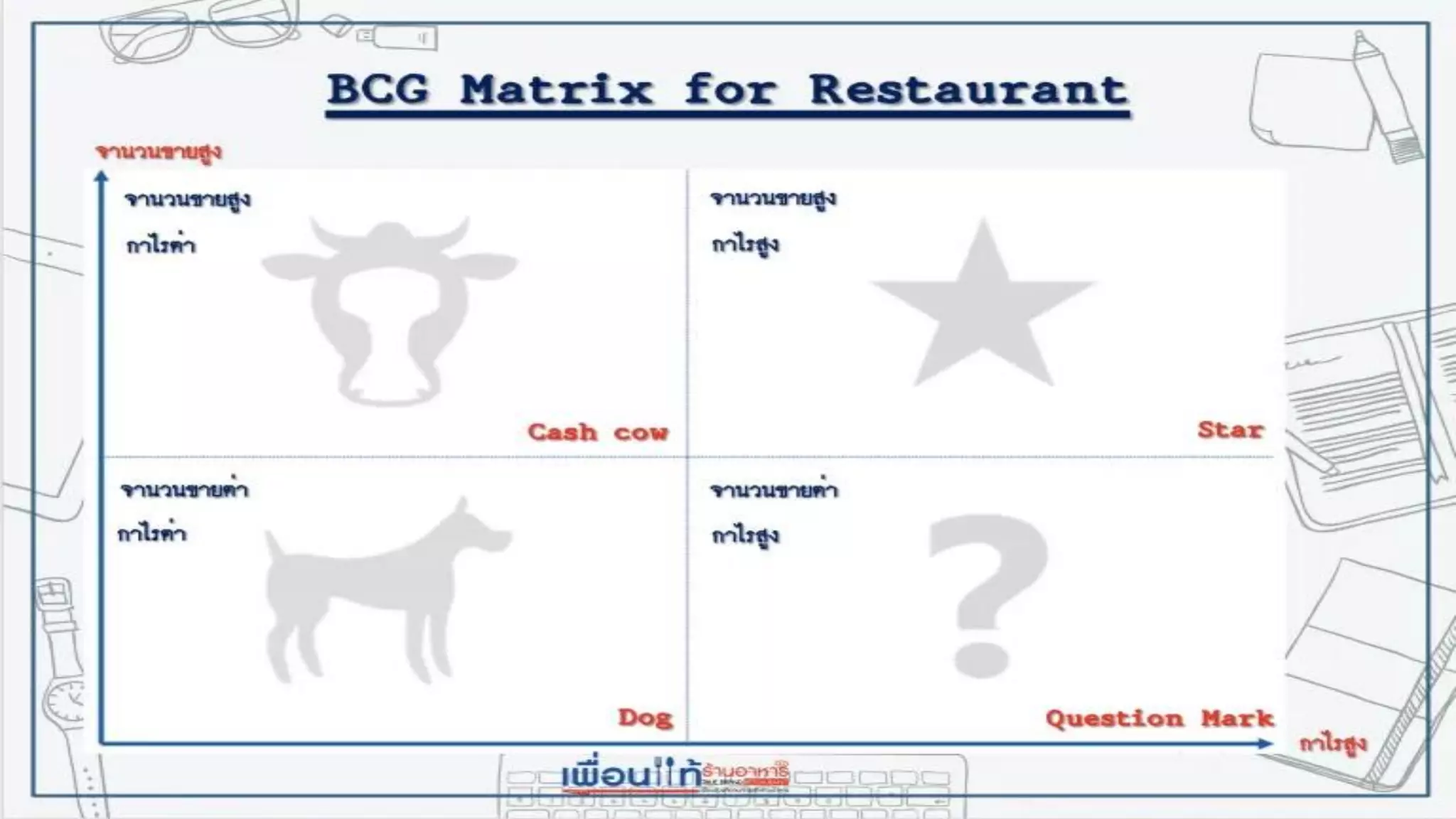 BCG Model | PDF