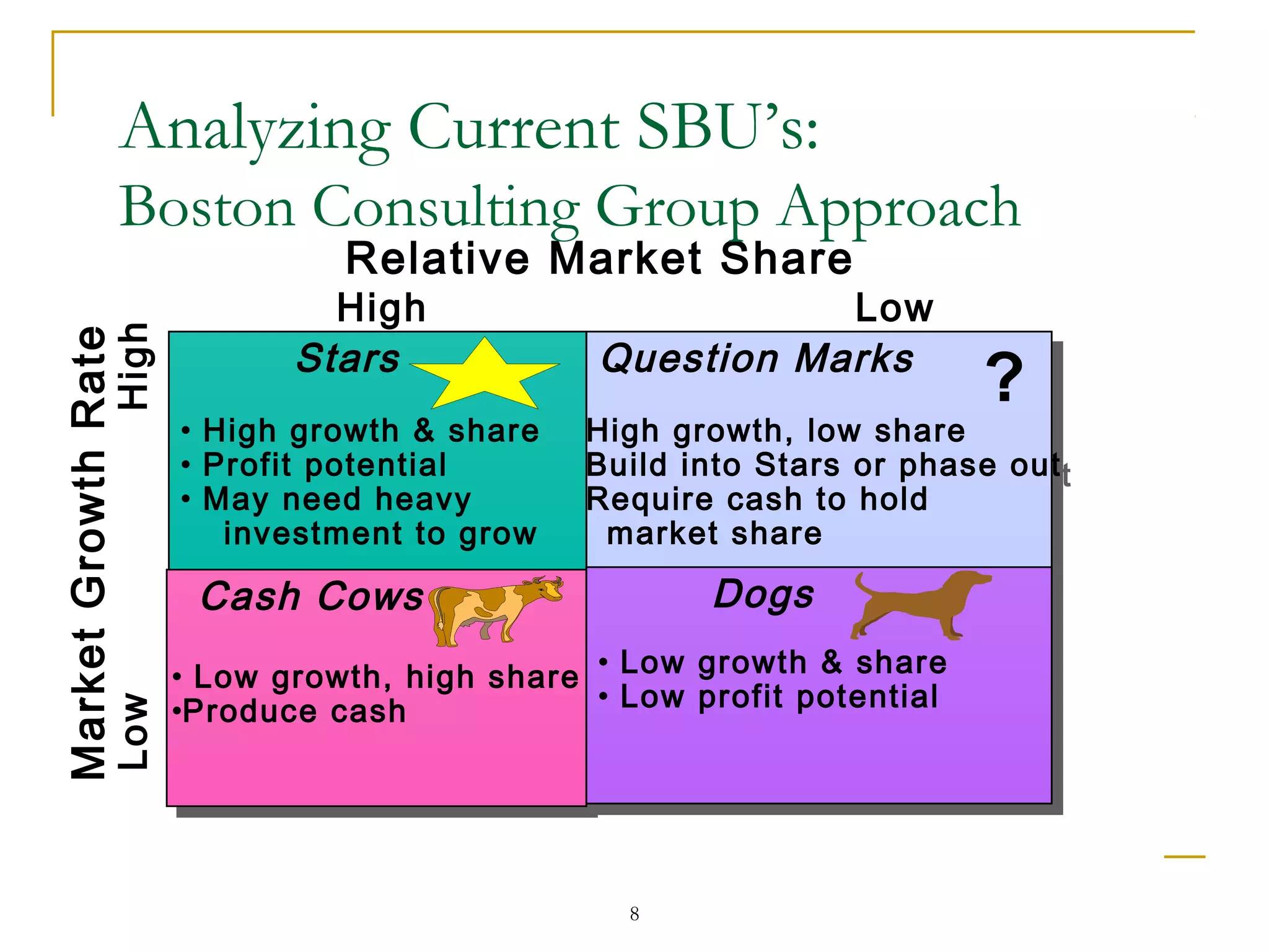 Bcg models | PPT