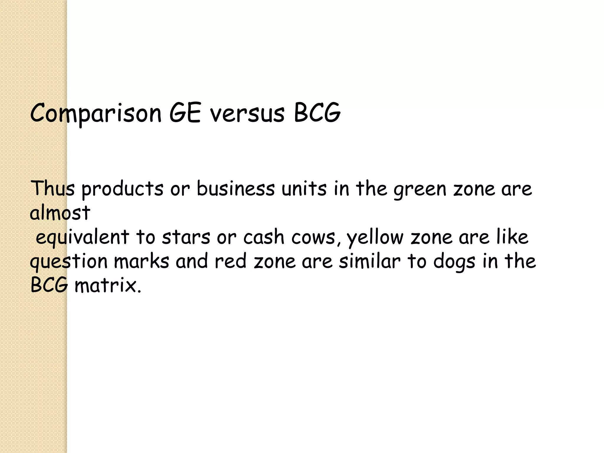 Bcg and spotlight matrix | PPTX