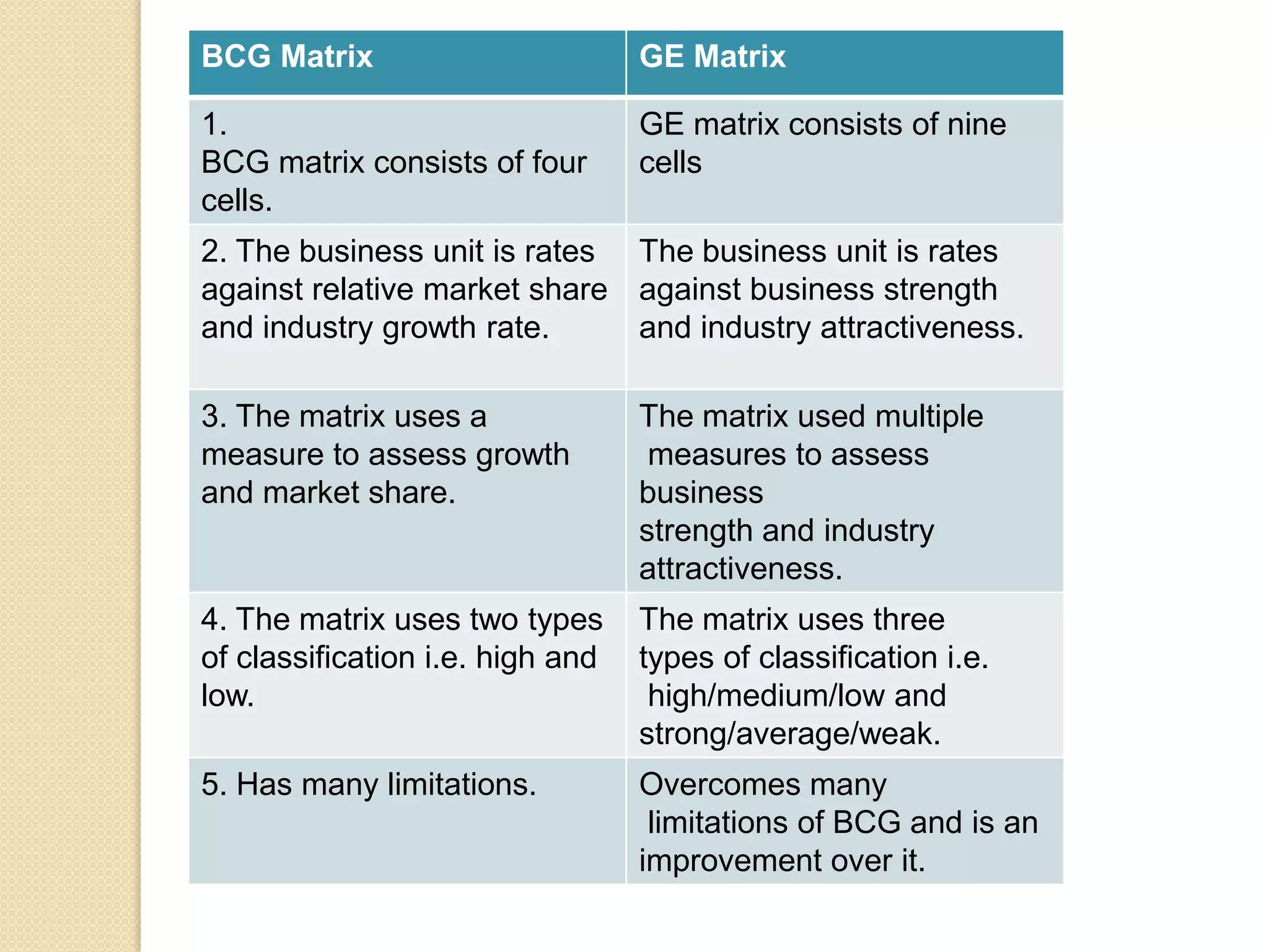 Bcg and spotlight matrix | PPTX