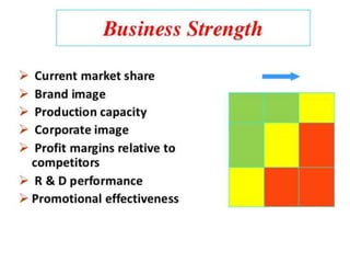 Bcg and spotlight matrix | PPTX | Management Consulting Industry ...