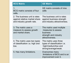 Bcg and spotlight matrix | PPTX | Management Consulting Industry ...