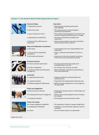 Organization of the Future: Designed to Win | PDF