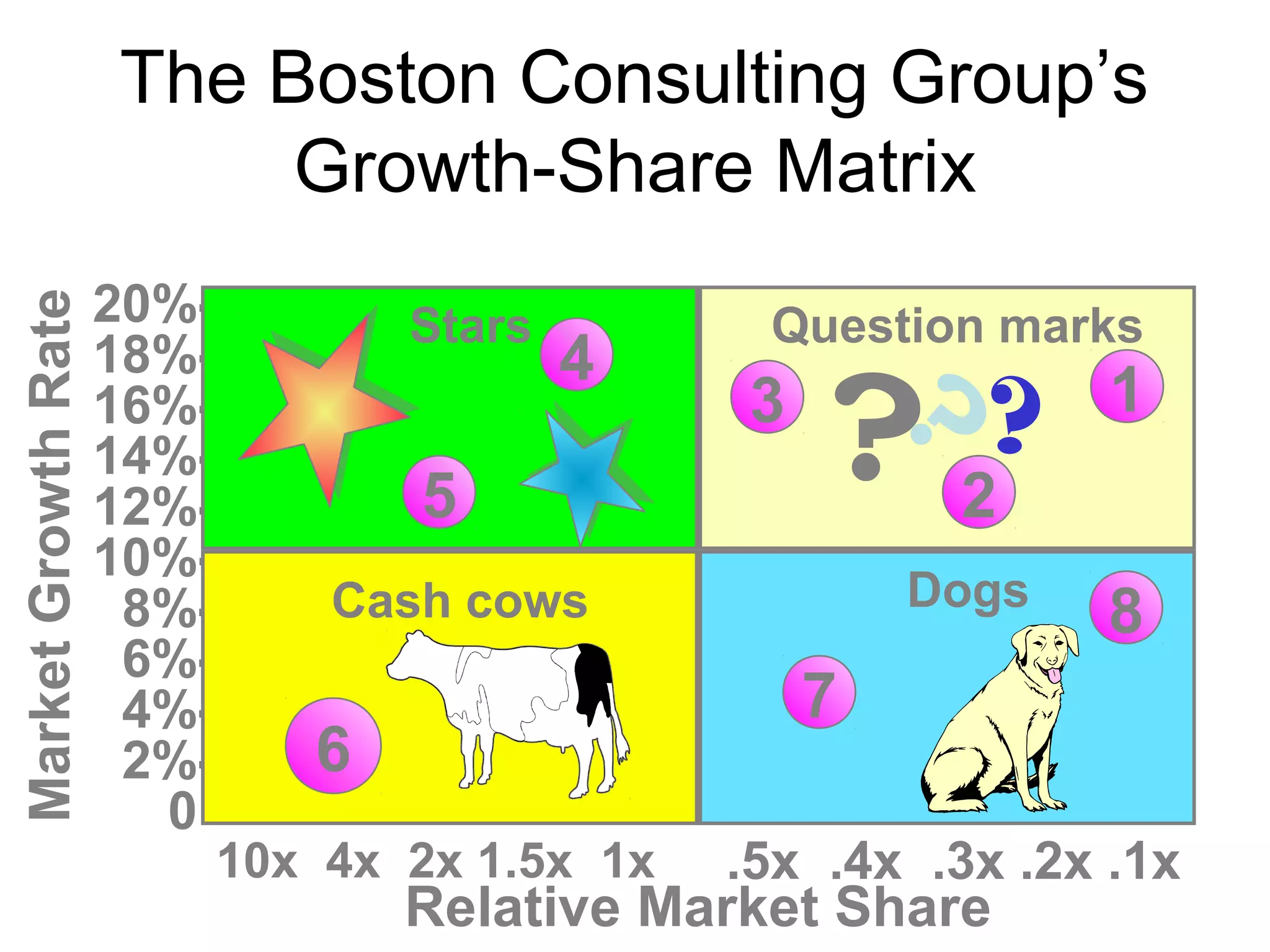 Bcg portfolio analysis | PPT