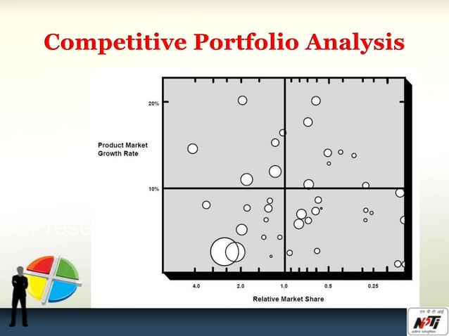 Boston Consulting Group Matrix | PPTX