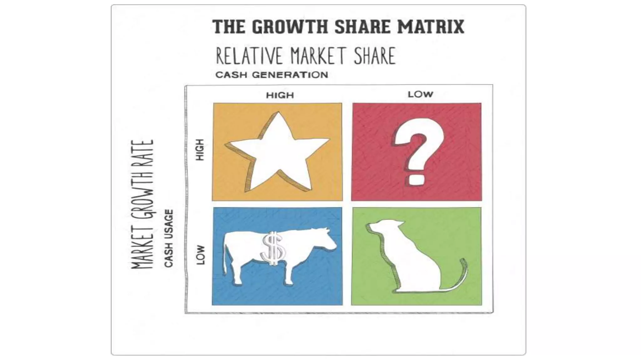 Bcg matrix microsoft | PPTX