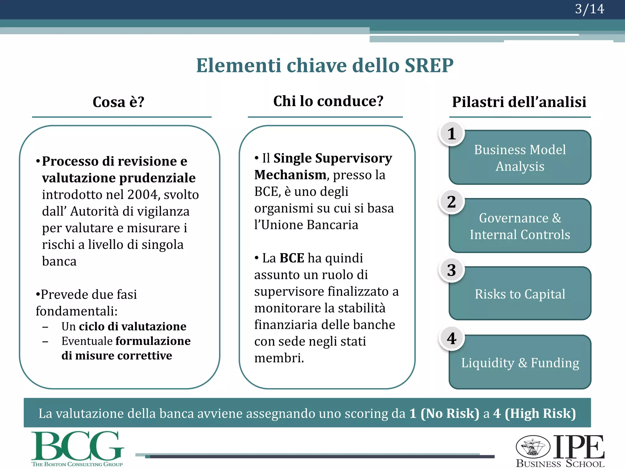 IPE - The BCG "Supervisory Review and Evaluation Process: L ...
