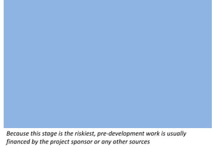 The Real Estate Development Process | PPTX