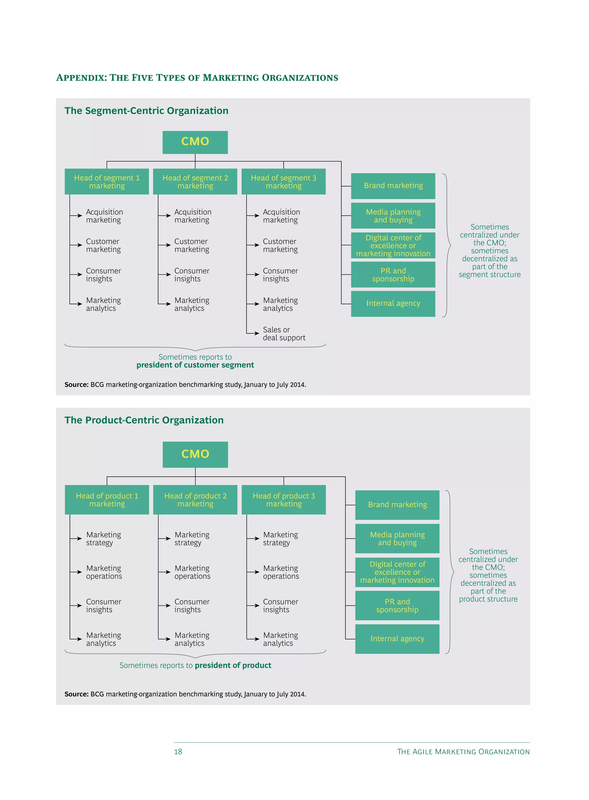 BCG_The_Agile_Marketing_Organization_Sep_2015_tcm9-59378.pdf