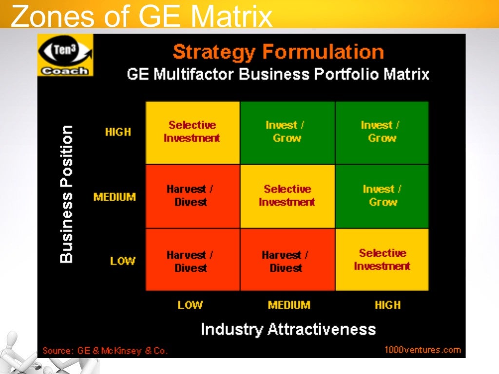 BCG vs GE Matrix