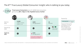 bcgxaltagamma-true-luxury-global-consumer-insight-2021.pdf