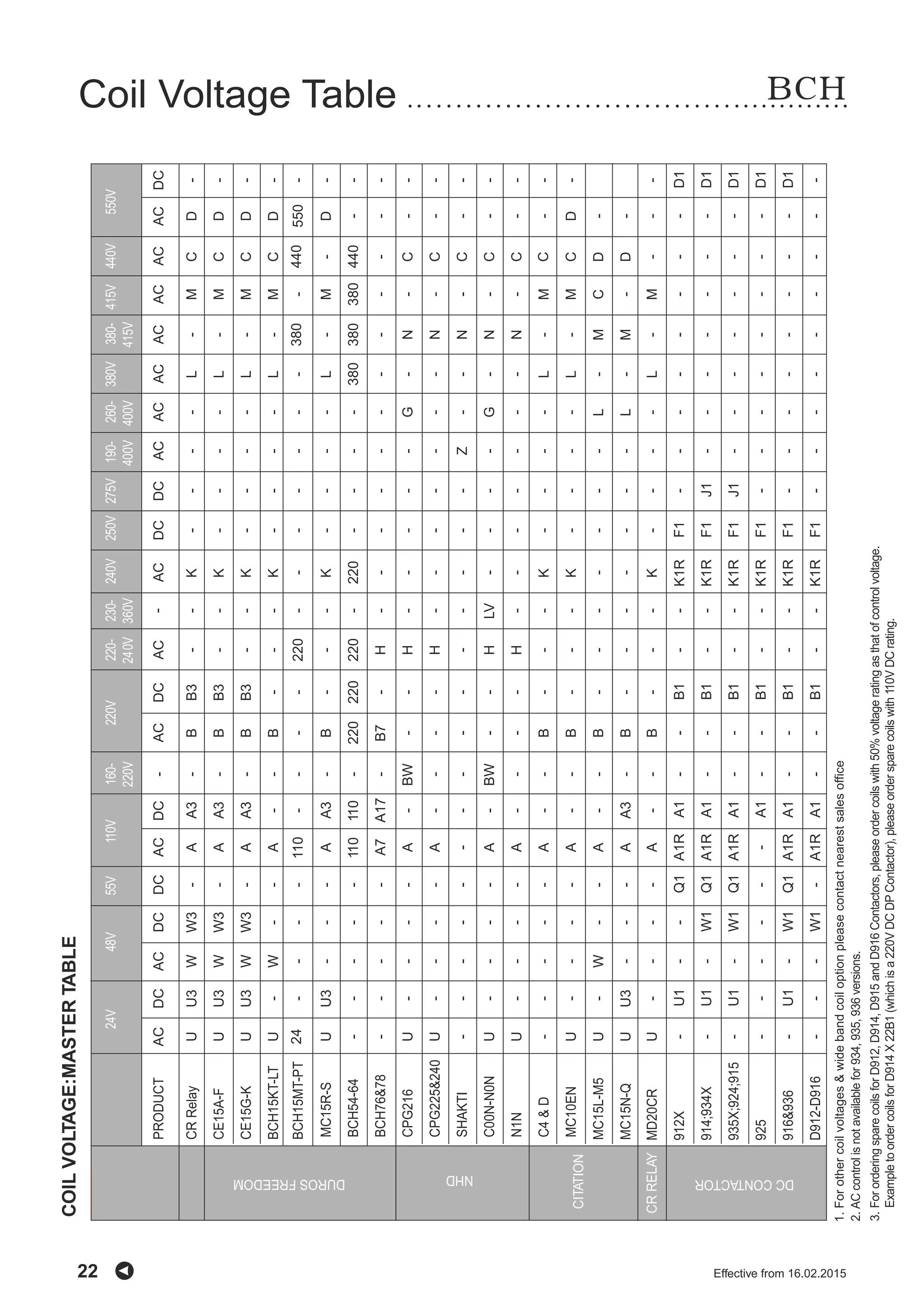 BCH Electric Limited- Complete Product Range Catalogue | PDF