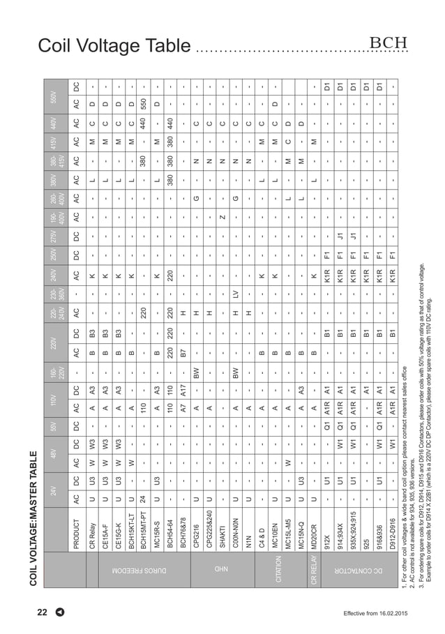 BCH Electric Limited- Complete Product Range Catalogue | PDF | Auto ...