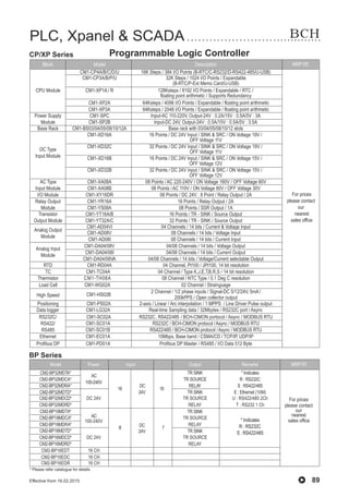 BCH Electric Limited- Complete Product Range Catalogue | PDF