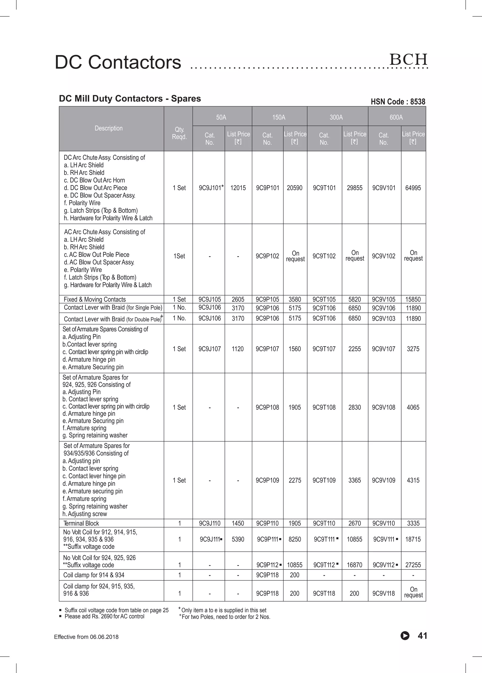 BCH All Products Price List | PDF