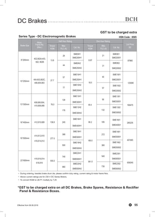 BCH All Products Price List | PDF