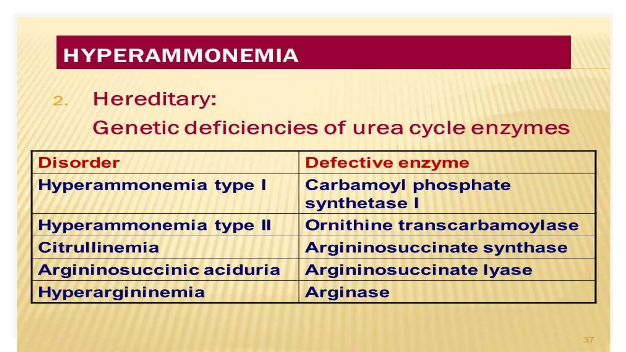 BCH 228-UREA CYCLE.pptx
