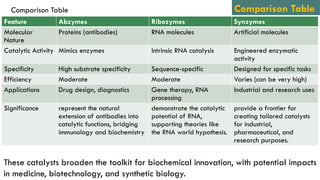 The study of enzymes and the different forms.pptx