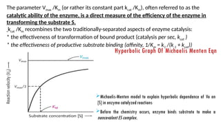 The study of enzymes and their different forms | PPTX