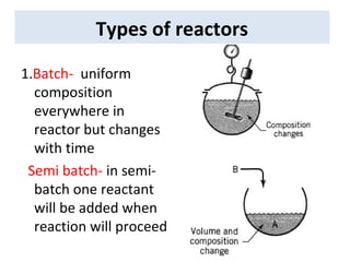 Bch412 reactor so-1 | PPT