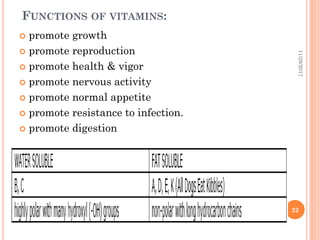 BCH 412 module 1.pdf