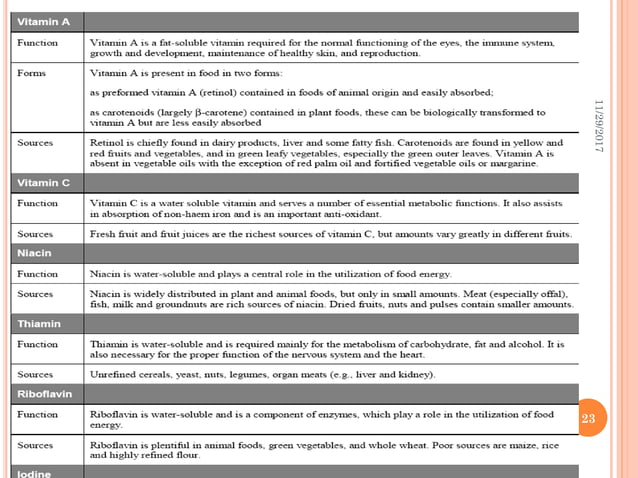 BCH 412 module 1.pdf