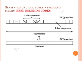 Bch and reed solomon codes generation in frequency domain | PPT
