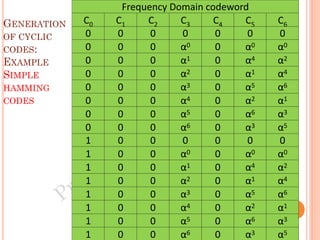 Bch and reed solomon codes generation in frequency domain | PPT