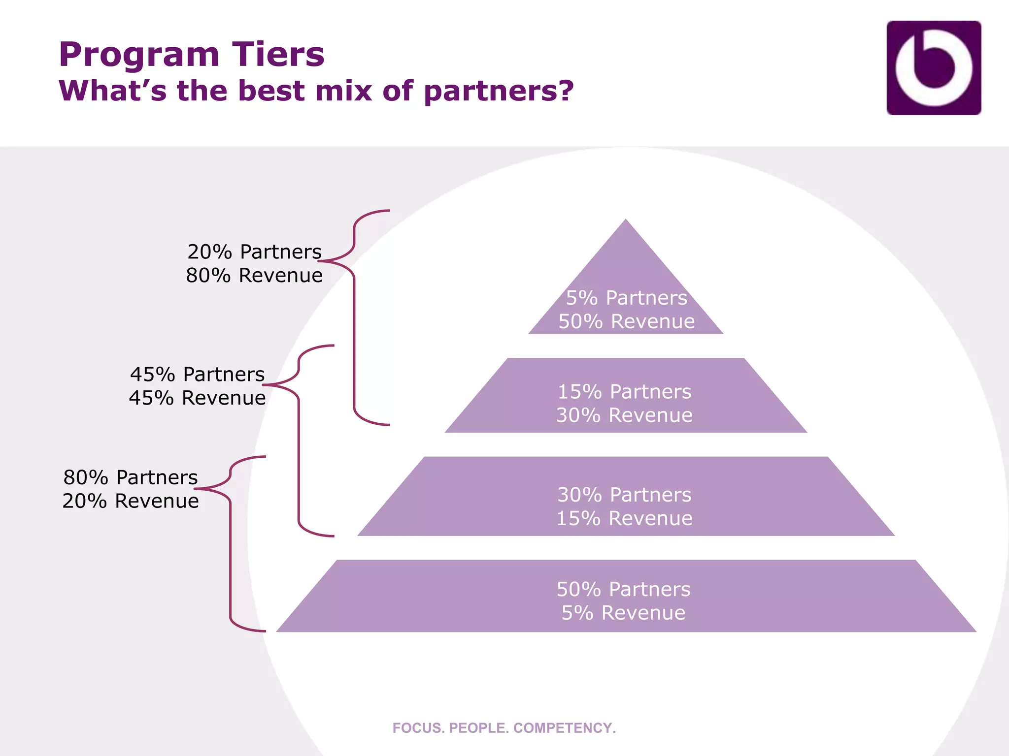 bChannels structure of indirect channels | PPT