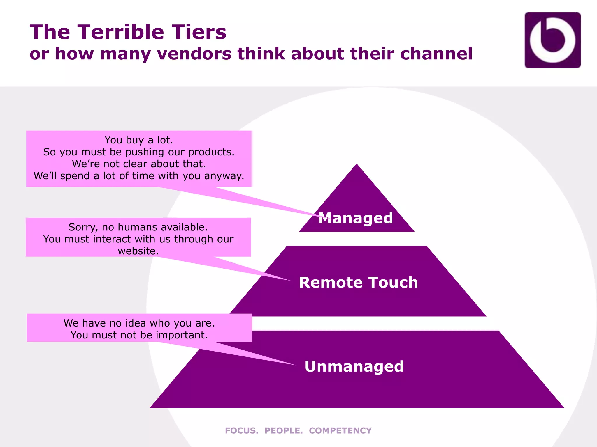 bChannels structure of indirect channels | PPT
