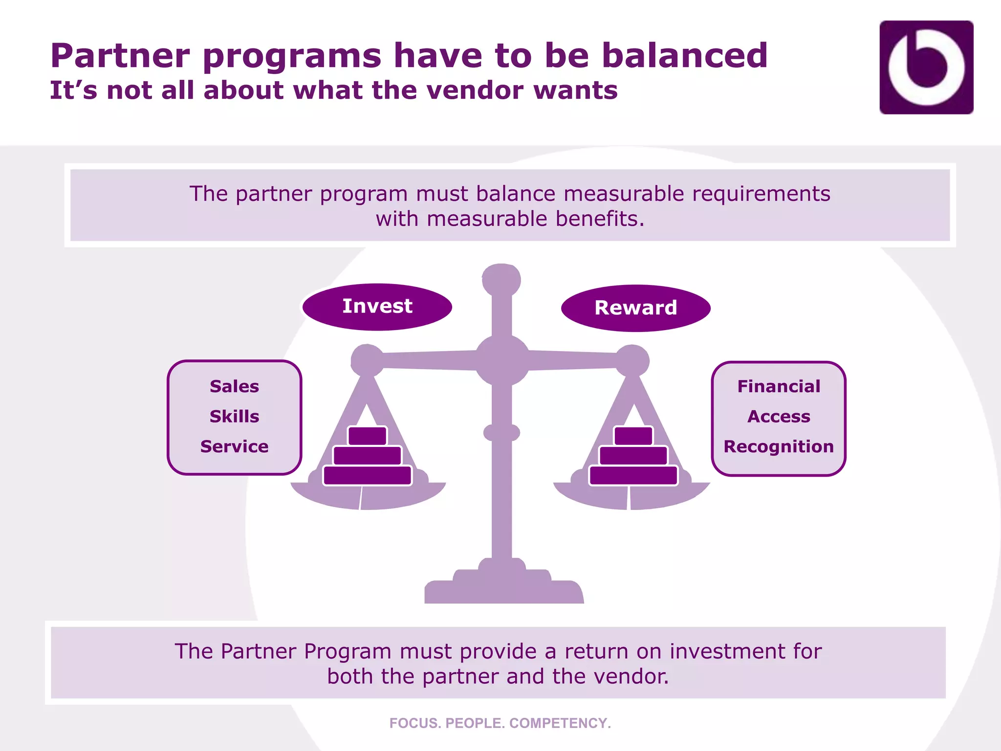bChannels structure of indirect channels | PPT