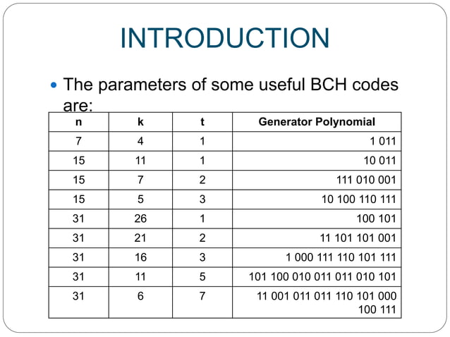 BCH Codes | PPTX | Programming Languages | Computing