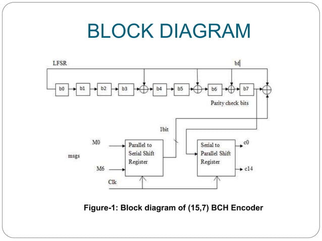 BCH Codes | PPTX | Programming Languages | Computing
