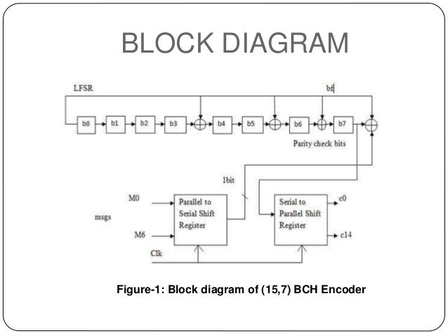 Bch Codes