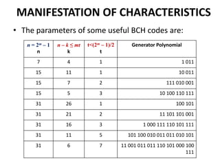 Bch codes | PPTX