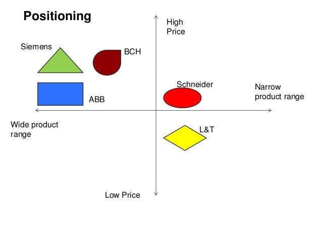 BCH Electric Limited Marketing Survey