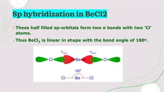 b) Chemical Bonding and Concept of Hybridization-1.pdf