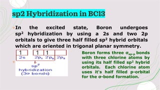 b) Chemical Bonding and Concept of Hybridization-1.pdf